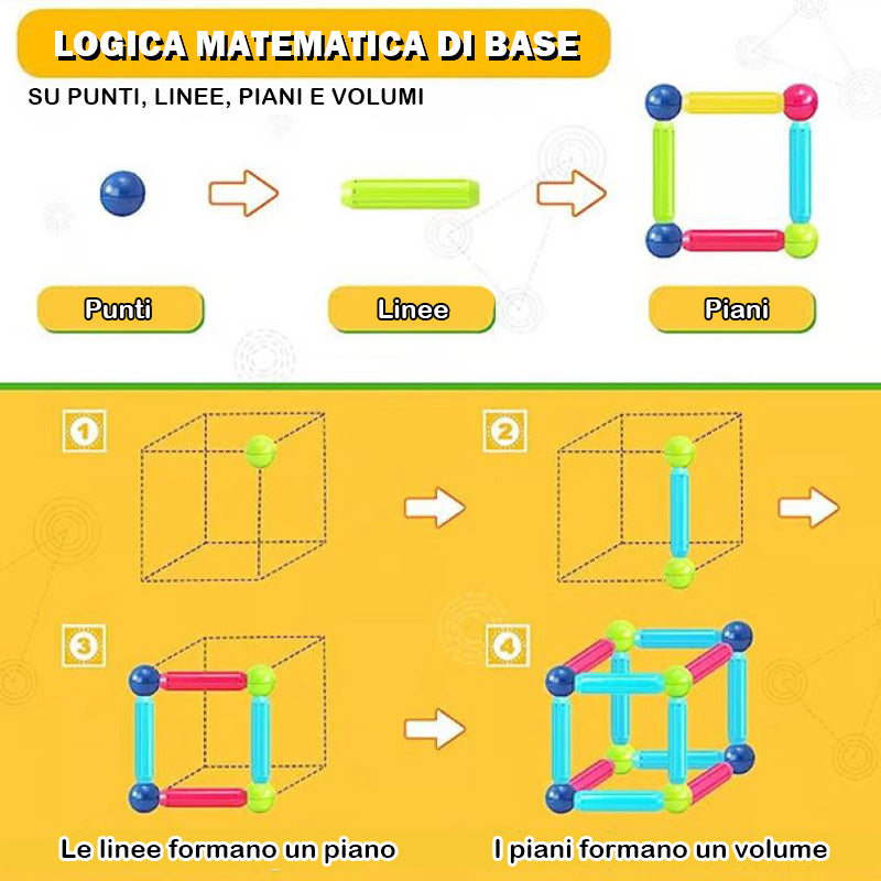 Blocchi magnetici da costruzione, adatti allo sviluppo precoce dei bam ...